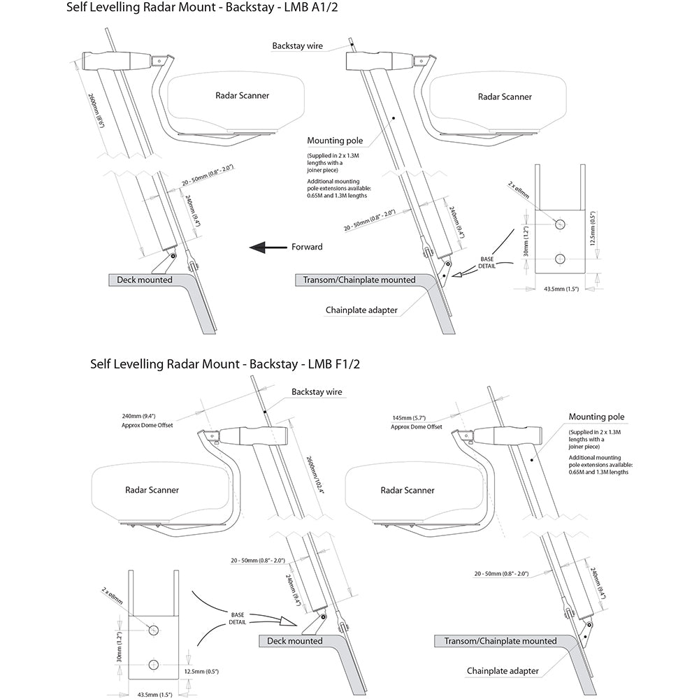 Scanstrut LMB-F1 Self Leveling Radar Mount - Backstay (F) - f/ 2kW 4kW ...